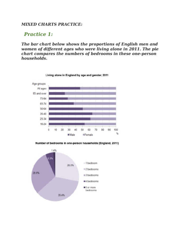 Mixed Charts Practice | PDF