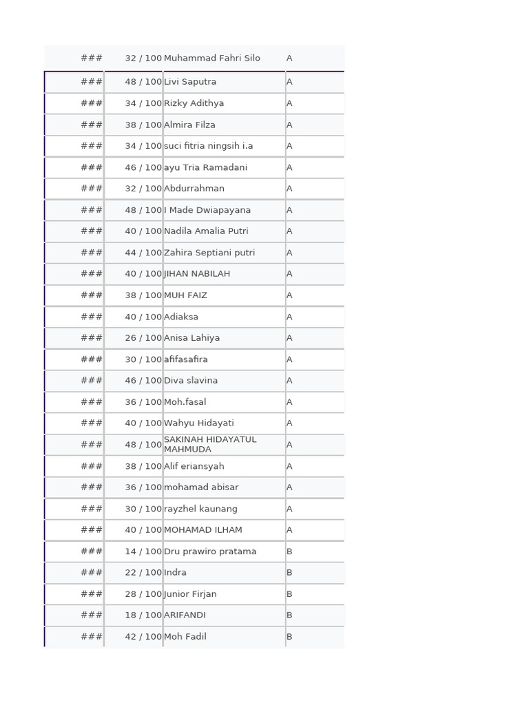 Nilai Kelas Ix Ganjil 2024-2025 | PDF