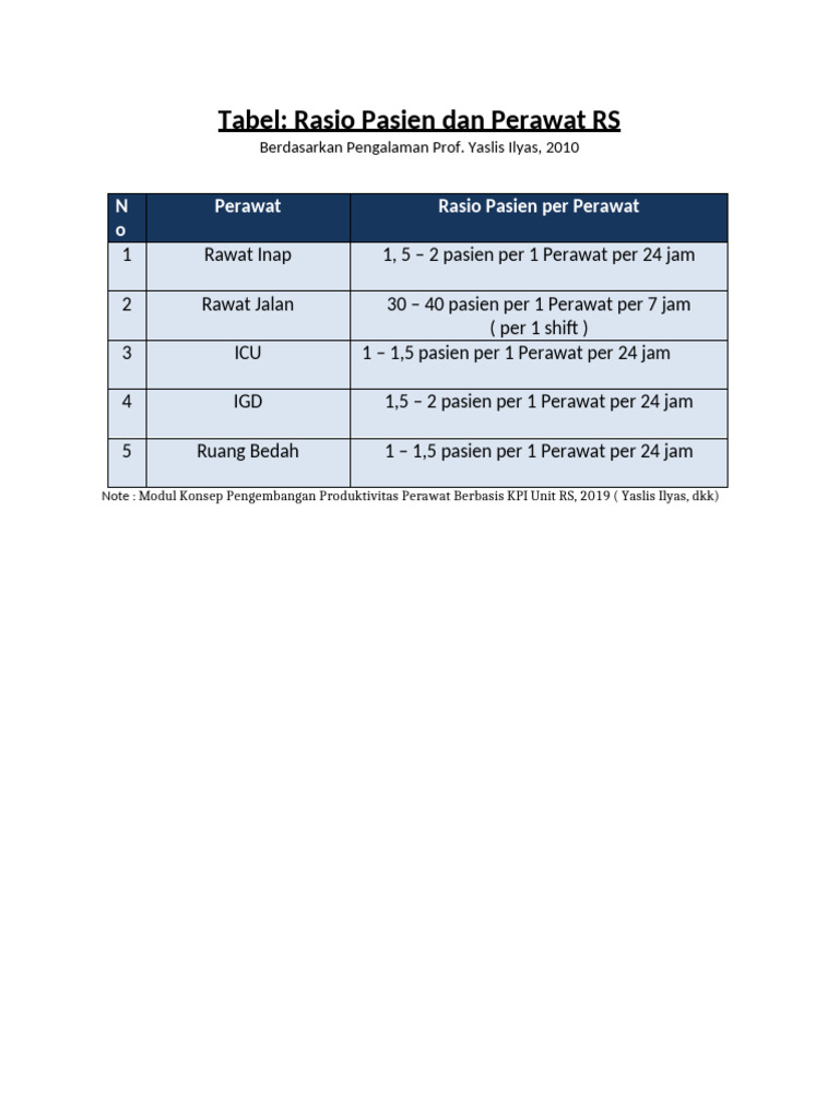 Tabel Rasio Pasien Dan Perawat RS | PDF