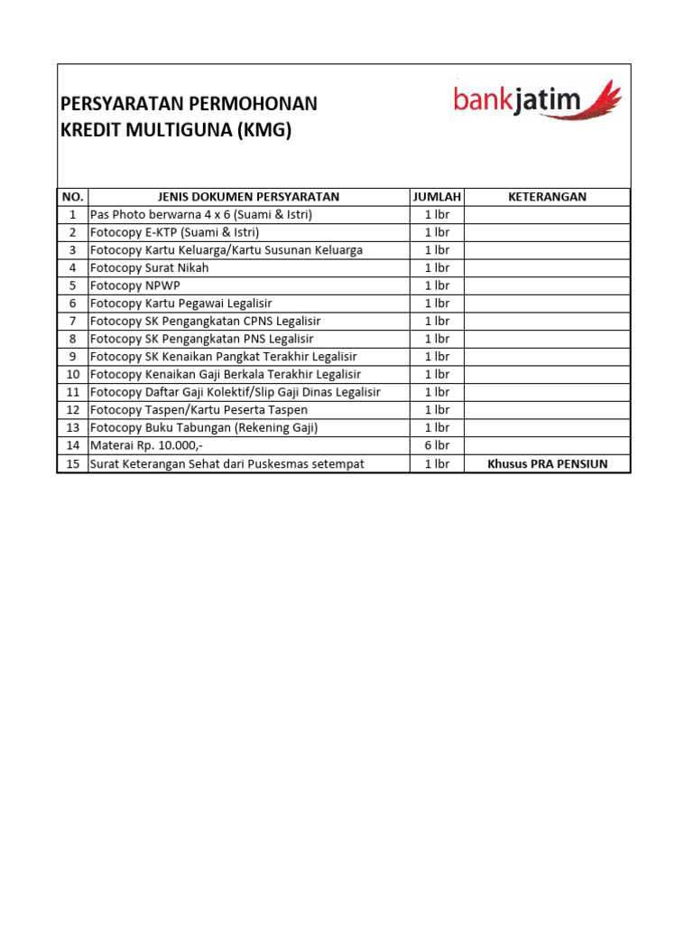 Persyaratan Pengajuan Kredit Multiguna | PDF