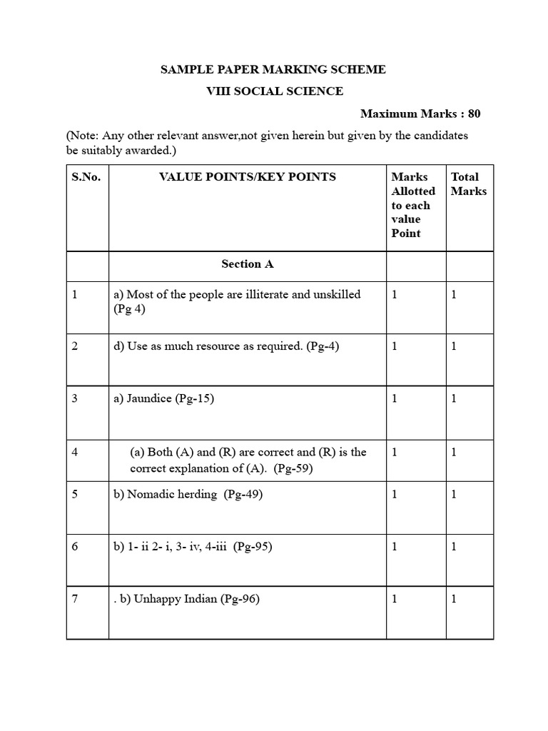 MARKING SCHEME.docx | PDF | Soil | Agriculture