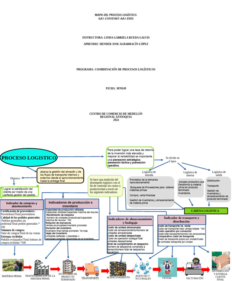 Mapa Del Proceso Logístico. GA1-210101067-AA1-EV03 | PDF | Logística | Industrias de servicio