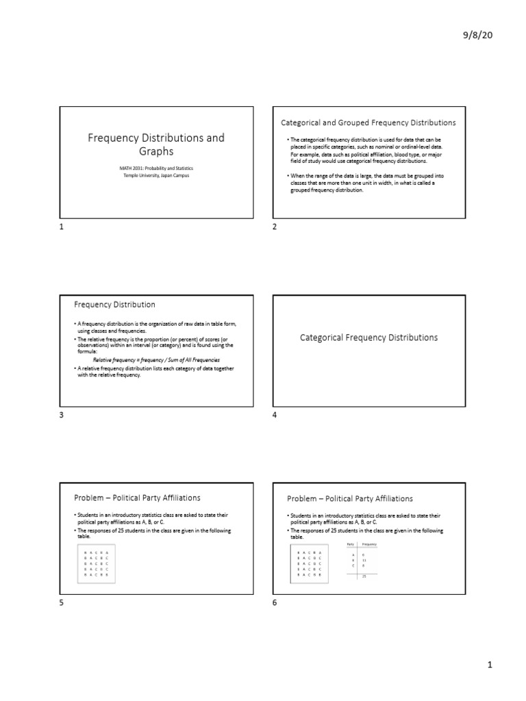 Categorical and Grouped Frequency Distributions | PDF | Histogram | Chart