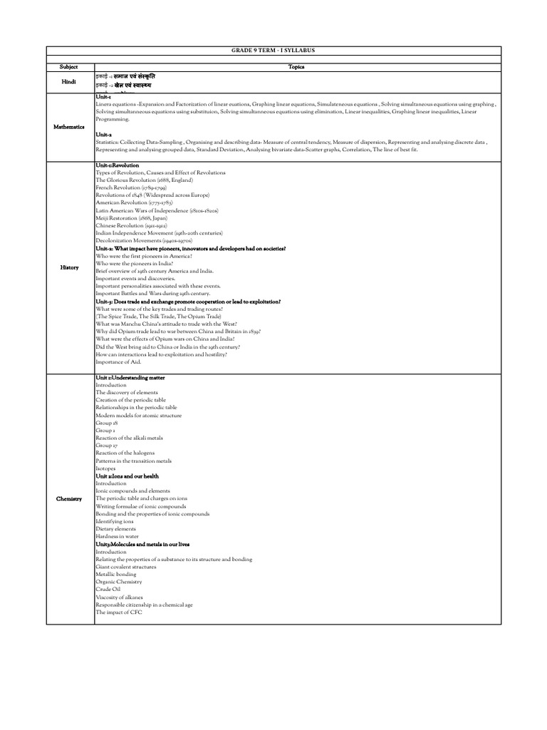 MYP TERM 1 Syllabus Update - MYP 4 | PDF | Chemical Compounds | Demand