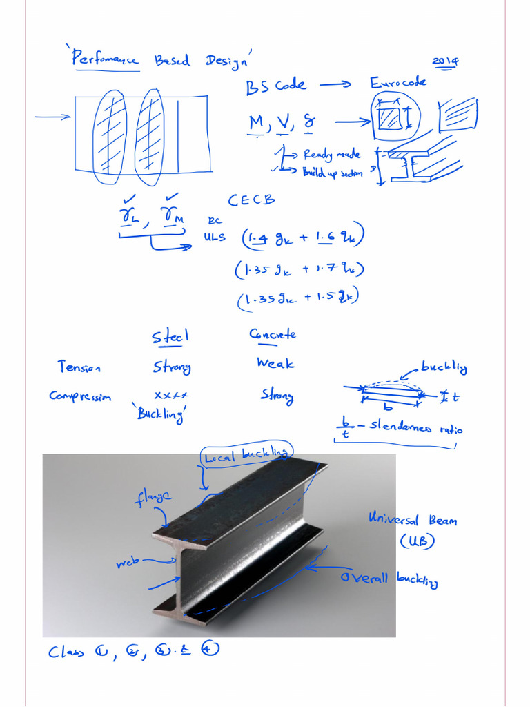 Section Classification of Angle and CHS | PDF