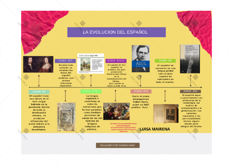Linea Del Tiempo | PDF