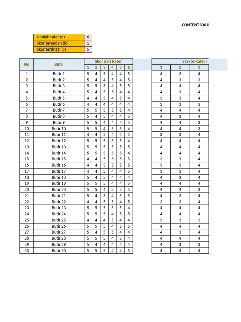 Aiken Validity 4 | PDF