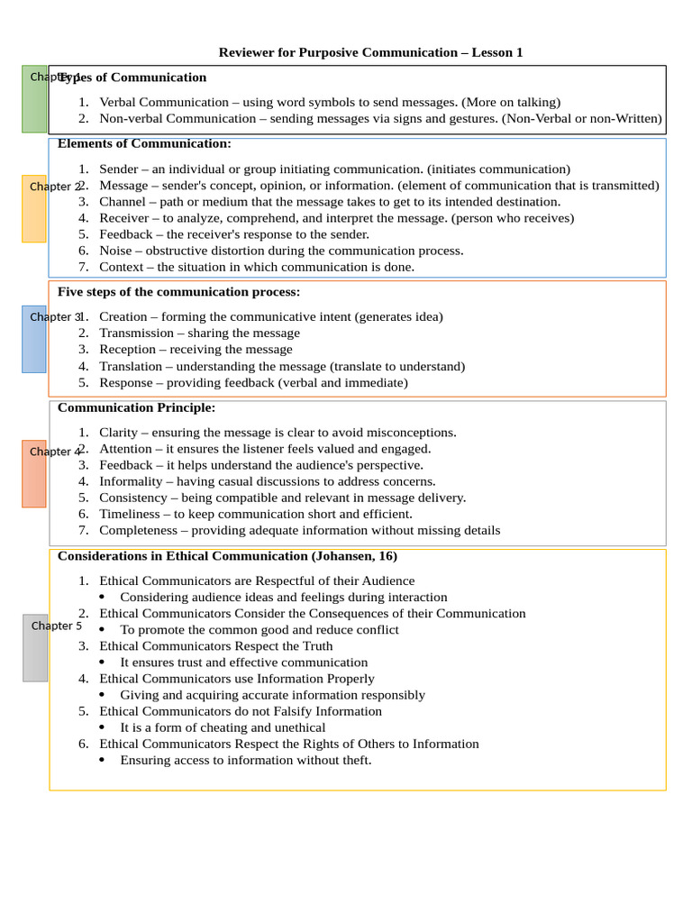 Reviewer For Purposive Communication | PDF | Communication | Information