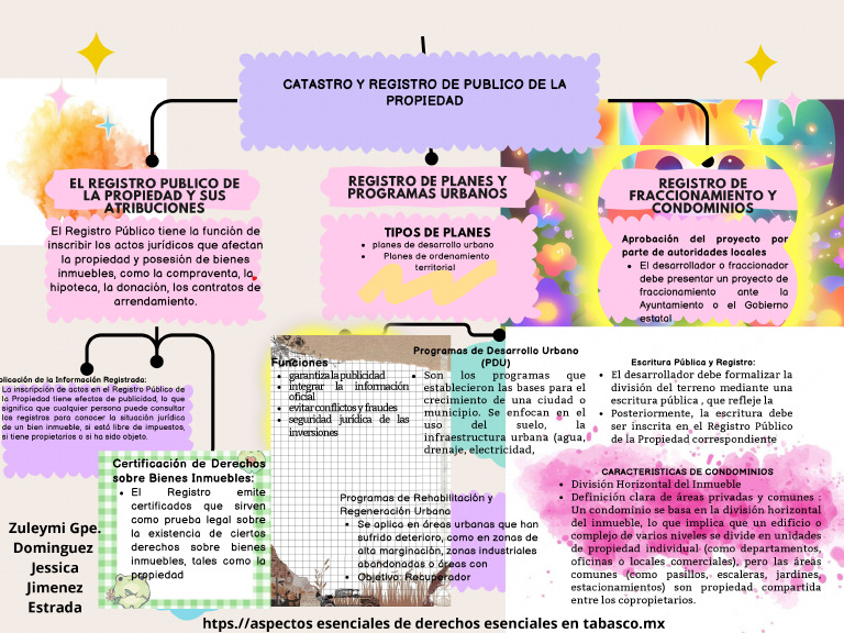 Gráfica Mapa Conceptual Creativo Colorido (1) | PDF