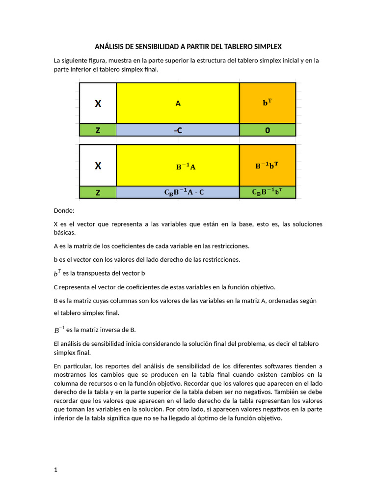 Análisis de Sensibilidad A Partir Del Tablero Simplex | PDF | Matriz (Matemáticas) | Vector ...