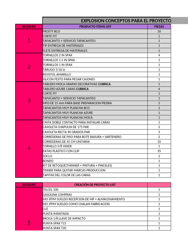 Pagos Diferidos | PDF