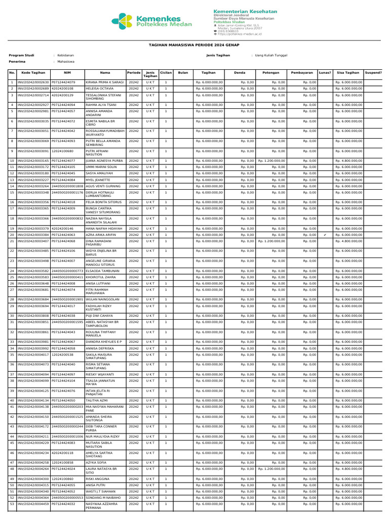 Tagihan D4 KEBIDANAN (STR DAN RPL) | PDF