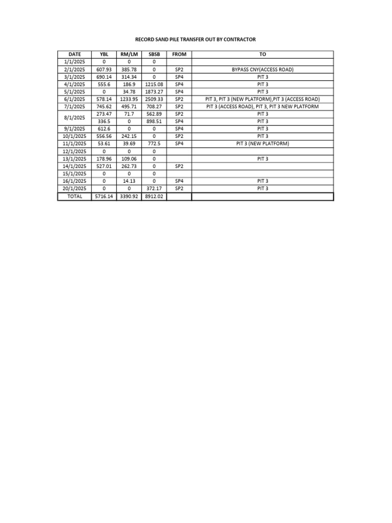 Record Sand Pile Trasfer - JAN 2025 | PDF