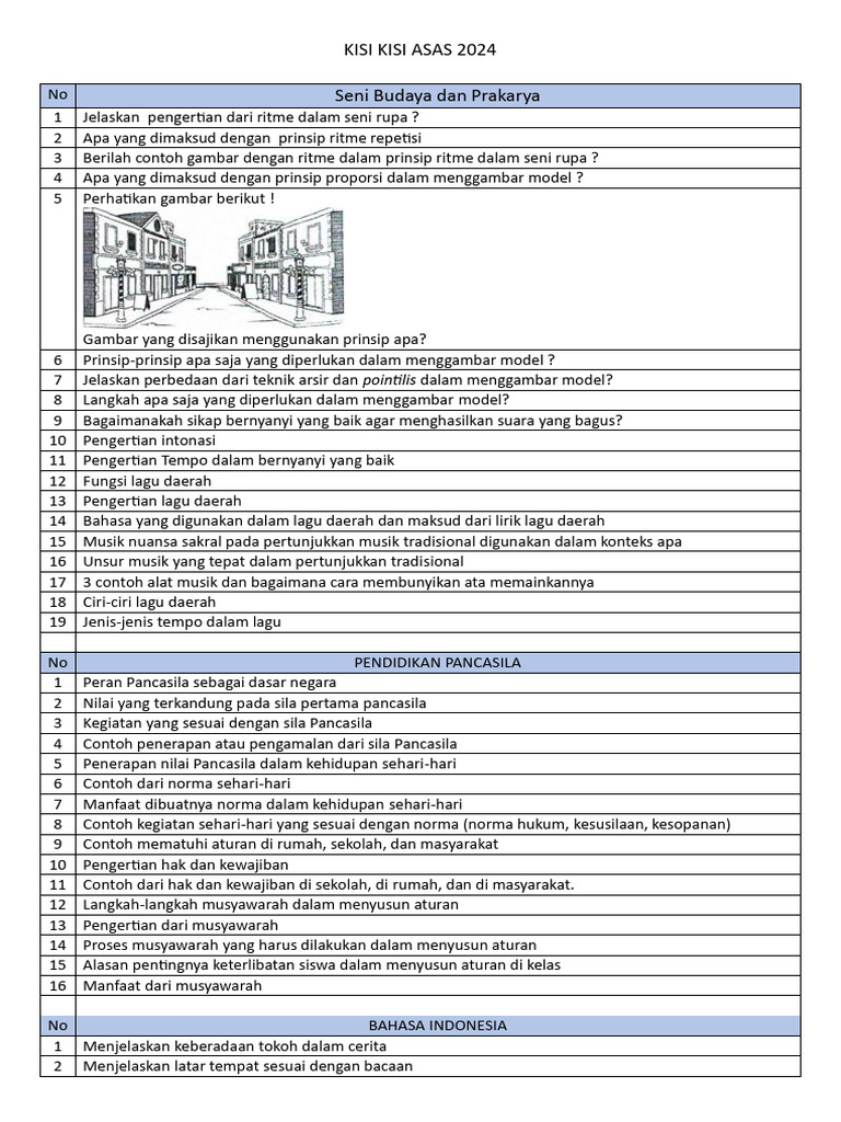 KISI KISI ASAS 2024 6E | PDF