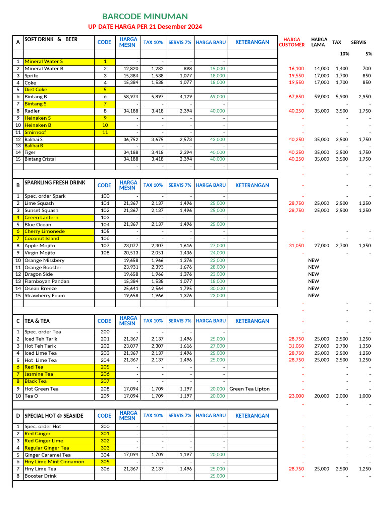 Updated Beverage Prices December 2024 | PDF | Drink | Non Alcoholic Drinks