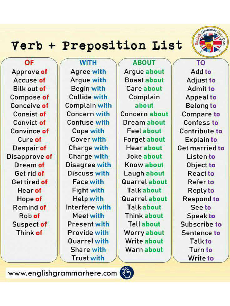Verbs + Preposition | PDF