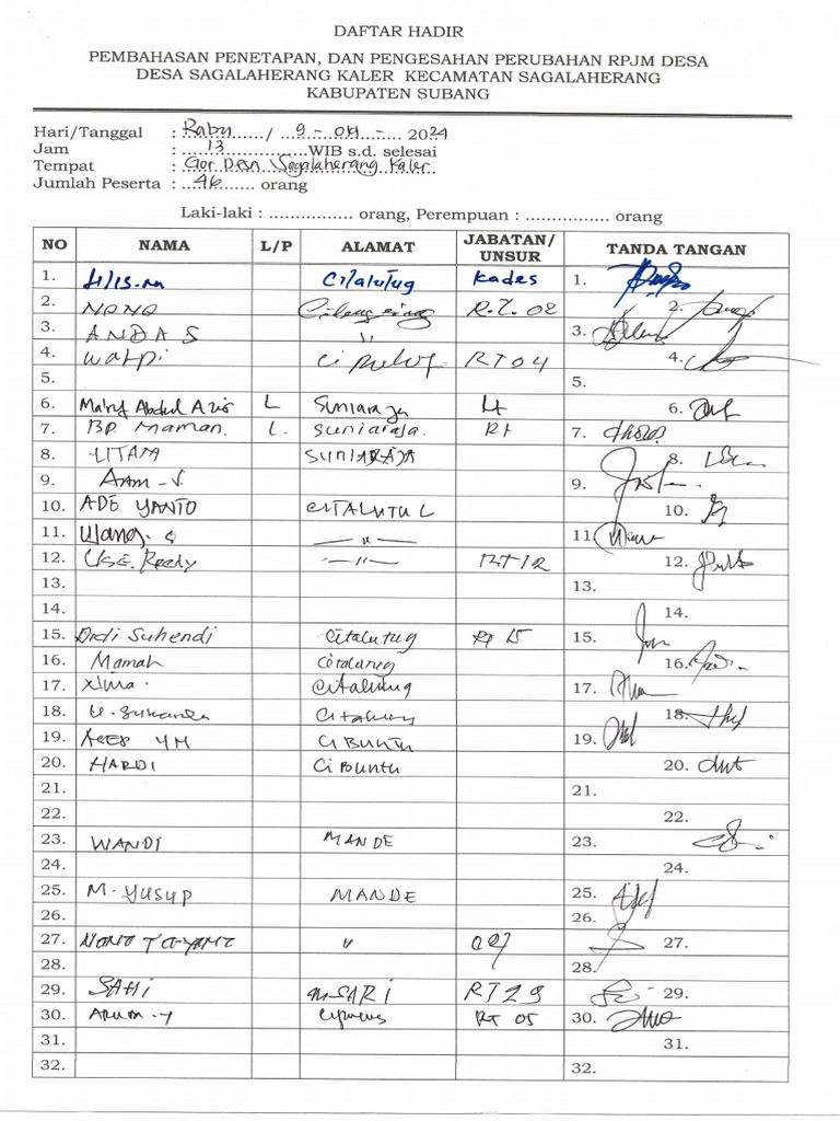 DAFTAR HADIR MUSDUS | PDF