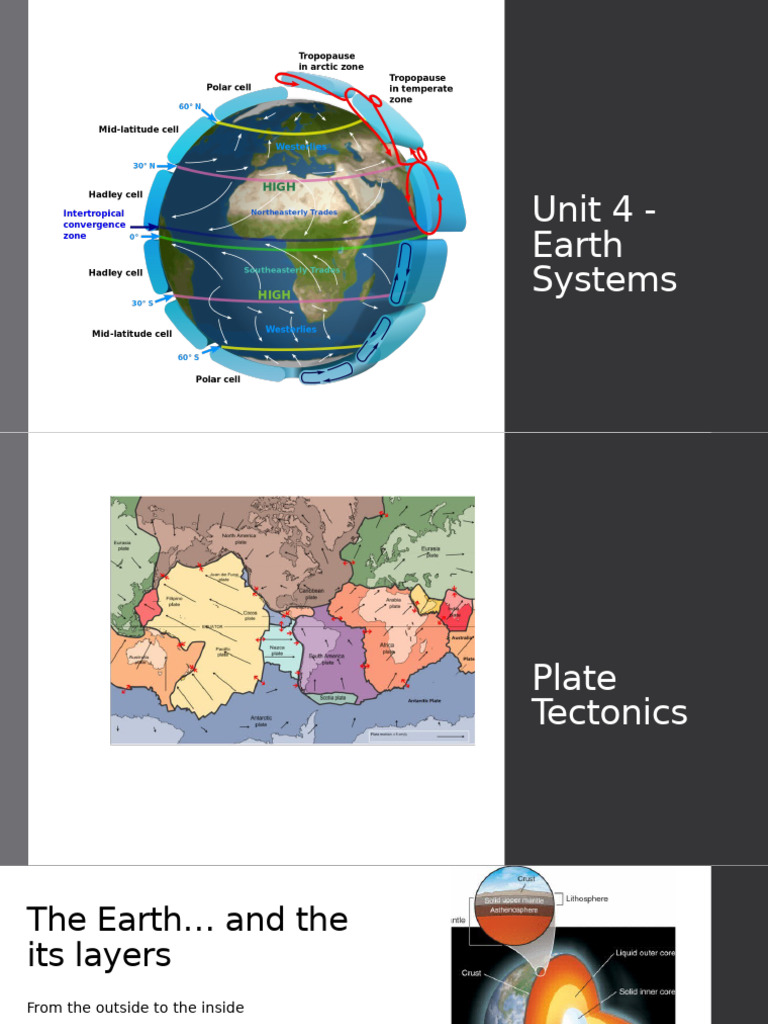 Unit 4 - Earth Systems -Plates and Soil- 24 | PDF | Plate Tectonics | Soil