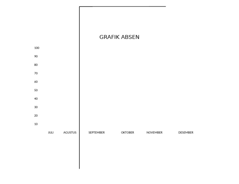 Grafik Absen | PDF