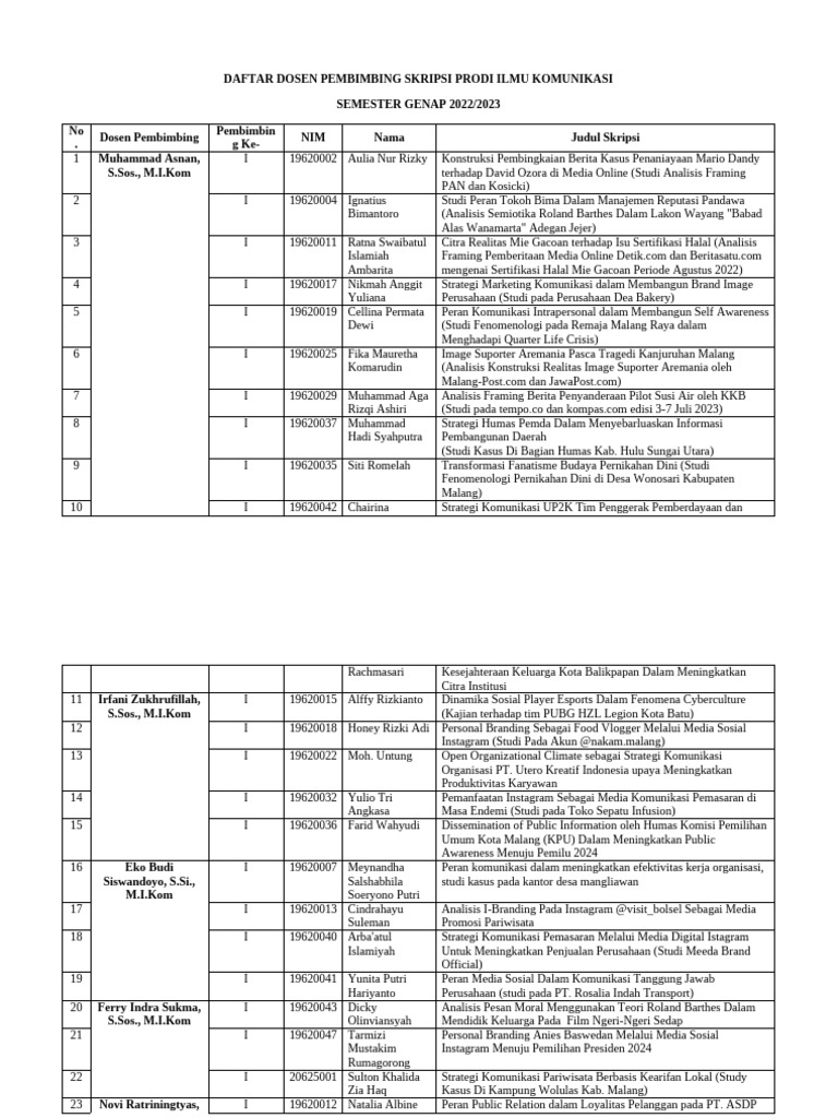 Daftar Pengajuan Sk Dosbing Skripsi Genap 2022-2023 | PDF