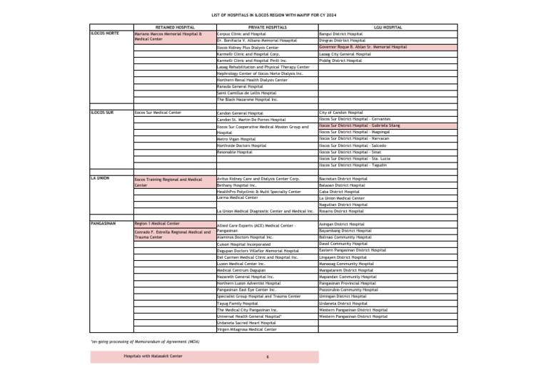 List of Hospitals in Pangasinan | PDF | Clinical Medicine | Health Care