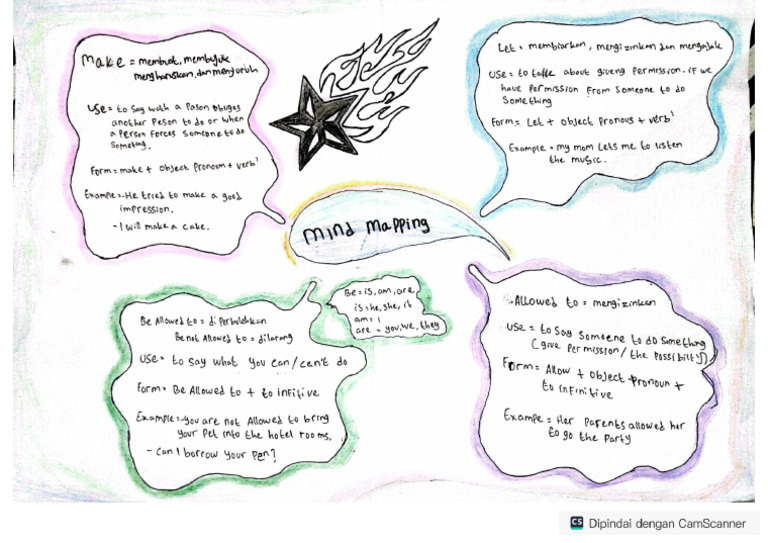 Mind Mapping | PDF