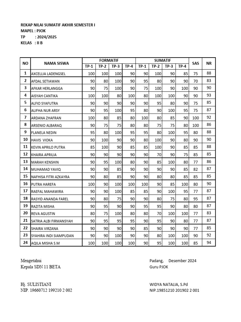 KELAS2 B25 Book 1 | PDF