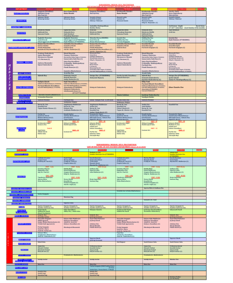 Sishu Mangal Hospital OPD Doctors List 2025 | PDF