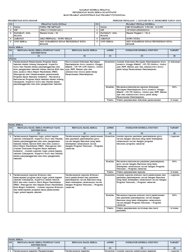 SKP Sasaran Bu Nopia 2023 | PDF