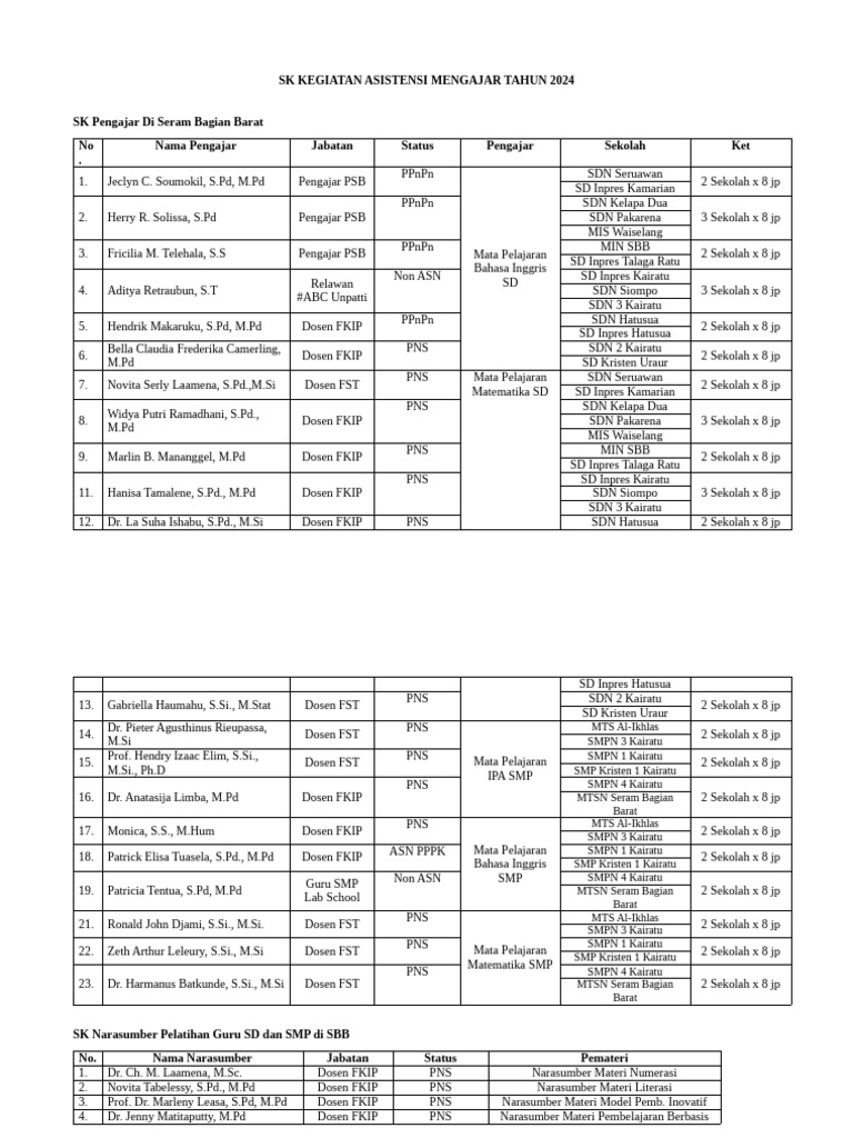 Rancangan SK dan Surat di SBB | PDF