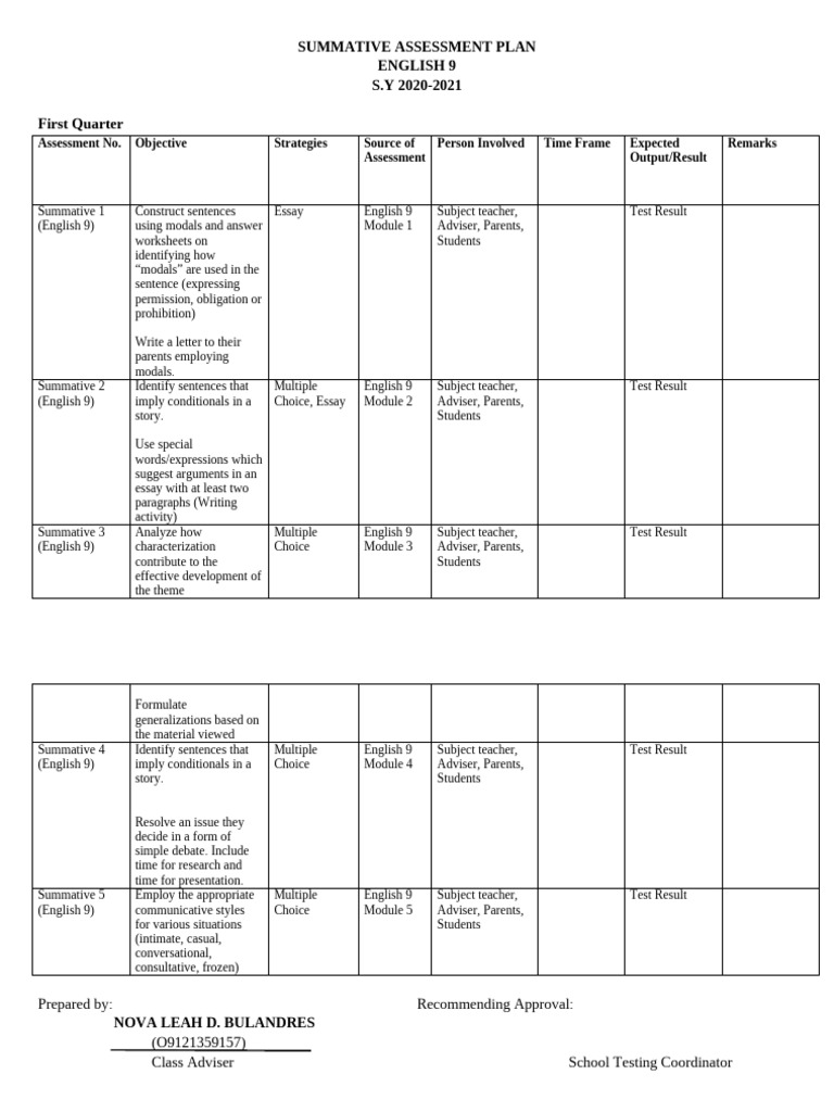 English SUMMATIVE-ASSESSMENT-PLAN | PDF | English Language | Human ...