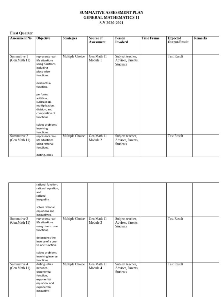 Gen Math SUMMATIVE-ASSESSMENT-PLAN | PDF | Function (Mathematics) | Exponential Function