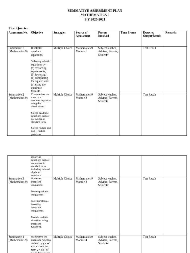 math SUMMATIVE-ASSESSMENT-PLAN | PDF | Quadratic Equation | Equations