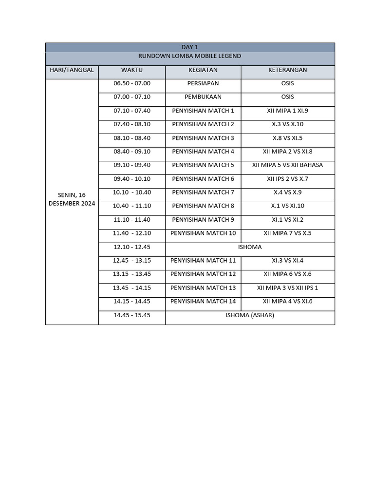 Rundown Lomba Mobile Legend 2024 | PDF