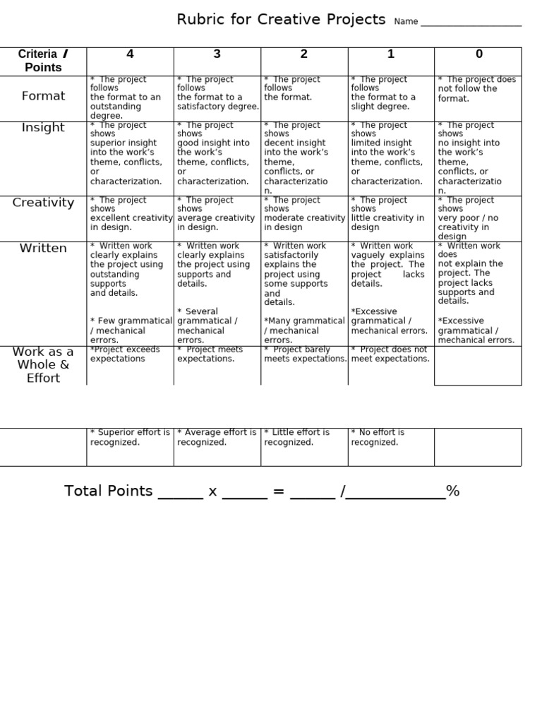 Rubric for Creative Projects (1) | PDF