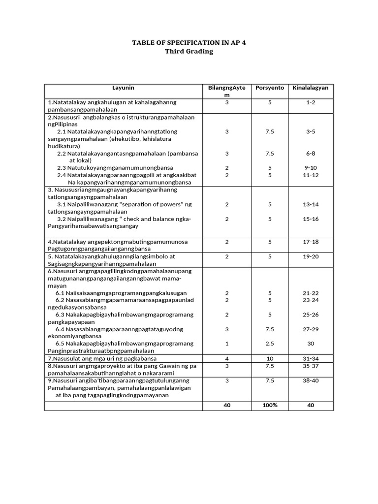 3rd-qtr-exam-_ARALING-PANLIPUNAN-4 | PDF