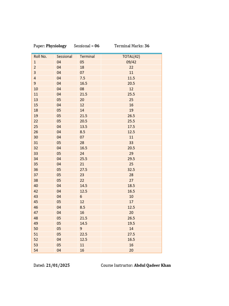 Cumulative Result Template 022730 | PDF
