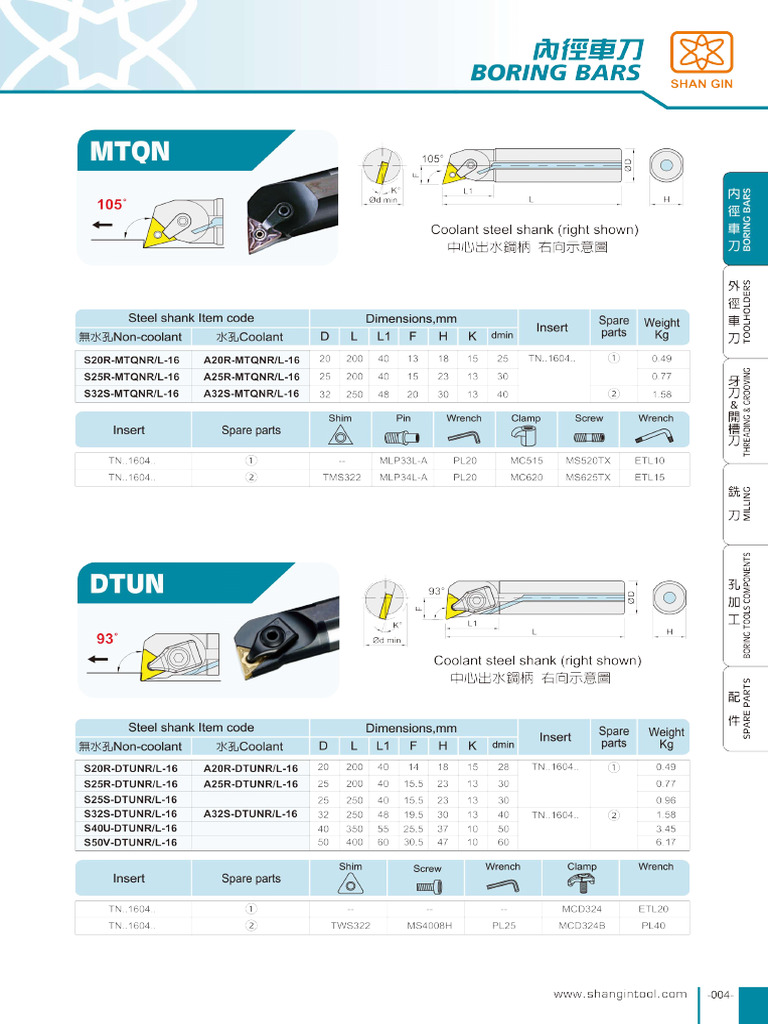 v1 Boring Bars p4 | PDF