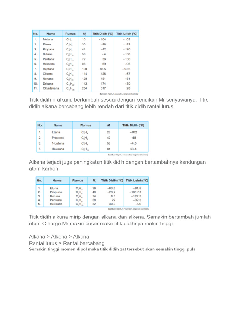 Titik Didih Hidrokarbon dan Faktor Pengaruhnya | PDF
