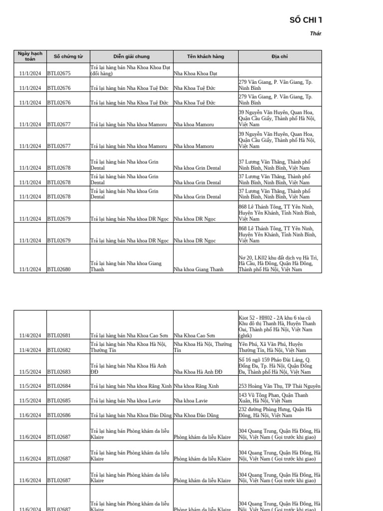 So Chi Tiet Ban Hang | PDF