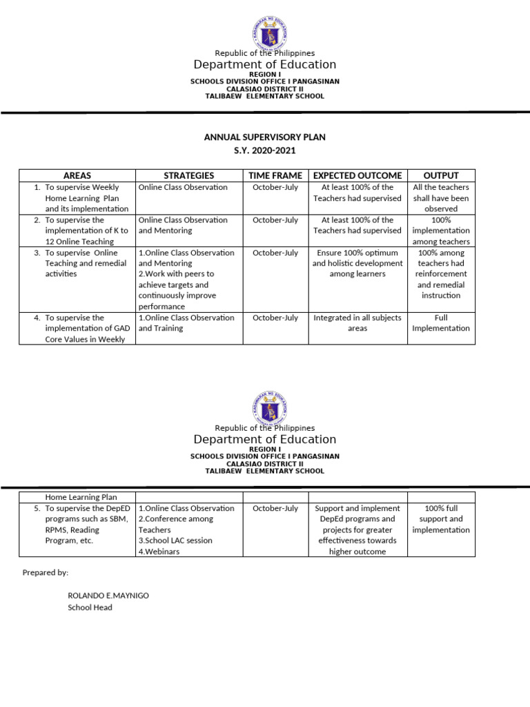 TA PlanSupervisory Plan PMCF | PDF | Teachers | Educational Technology