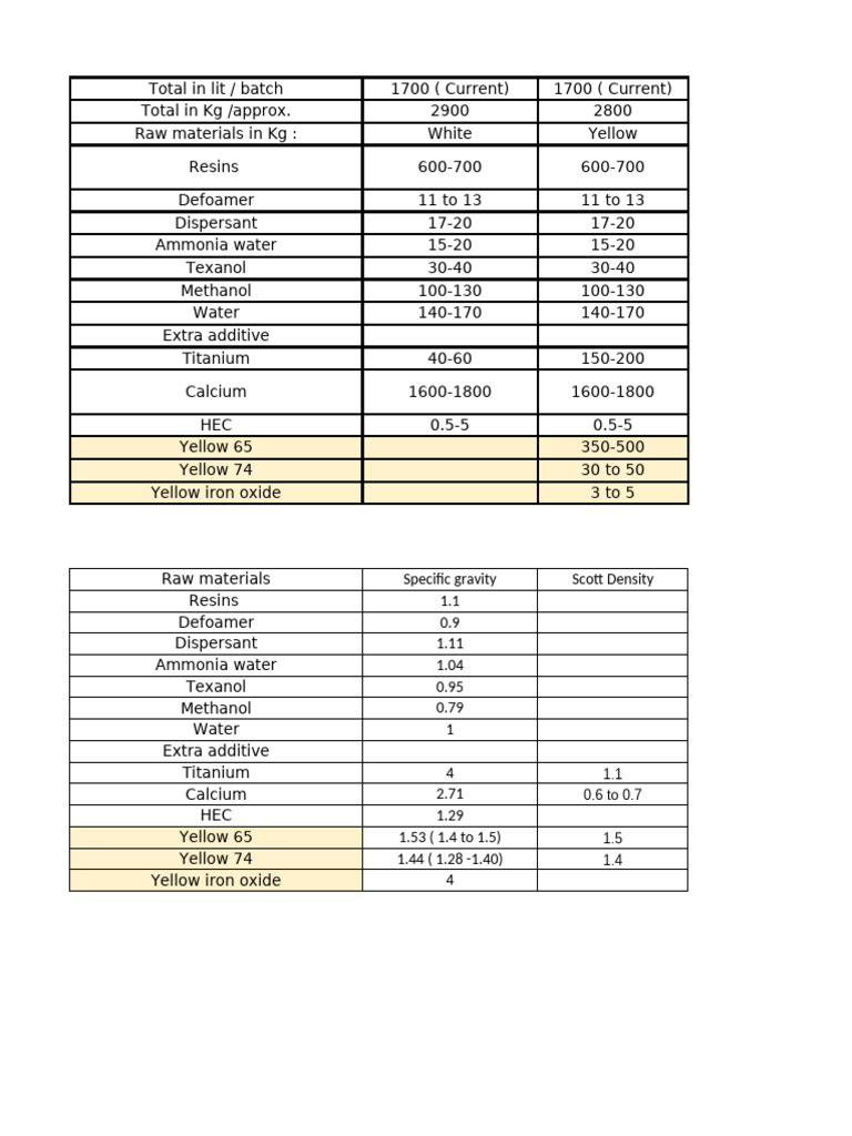 Batch size | PDF | Chemical Substances | Materials