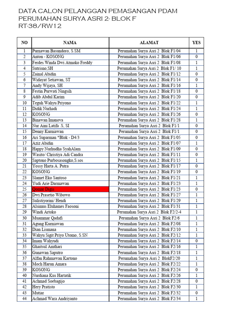 Calon Langganan Pdam RT38 | PDF