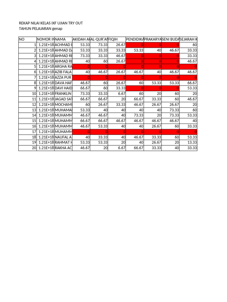 Rekap Nilai Kelas IXF | PDF