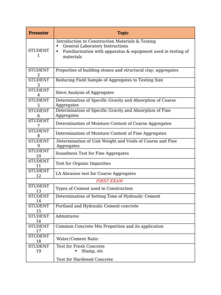 Construction Materials Testing Guide | PDF | Concrete | Construction ...