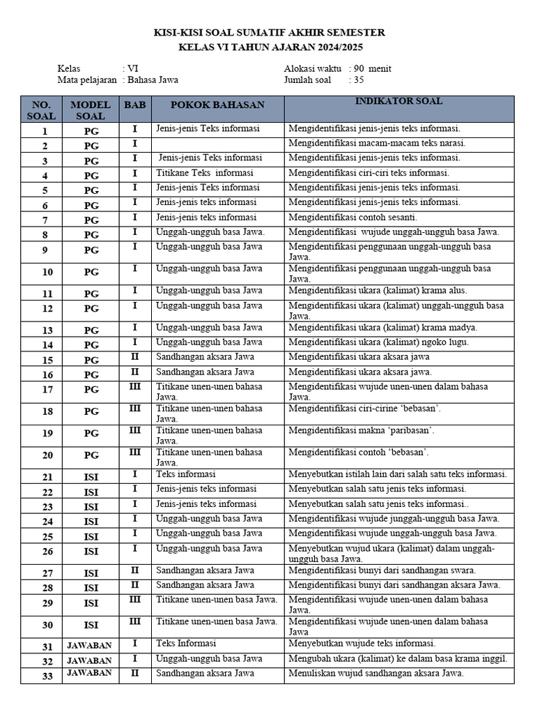 Kisi Kisi B. Jawa KLS 6 | PDF