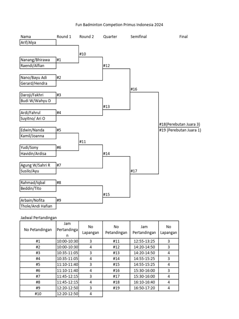 Bagan & Rundown Pertandingan Hometournament Primus 2024 19 Tim Fixed | PDF