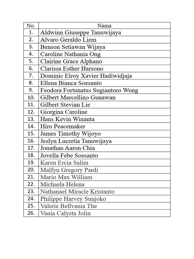 Nama Anak TK B | PDF