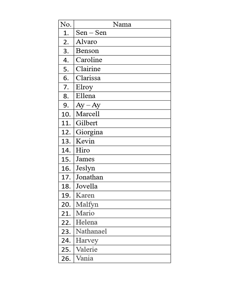 List of 26 Names | PDF