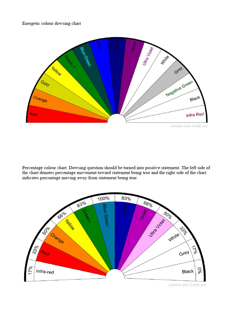 Colour Dowsing Charts | PDF